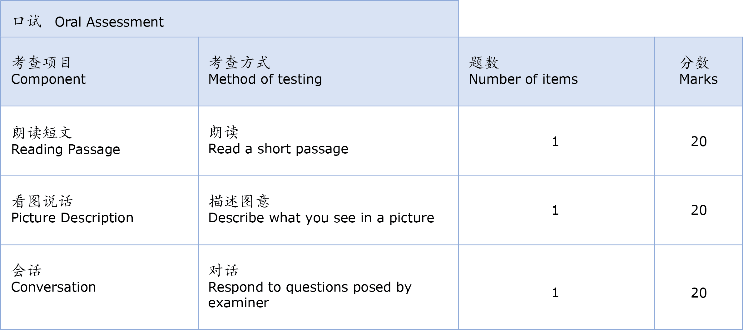 2017 New PSLE Chinese Language Examination (Applicable for Year 2020)